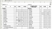 资产负债表应收应付、预收预付取数公式-润衡财务软件常见问题解答...