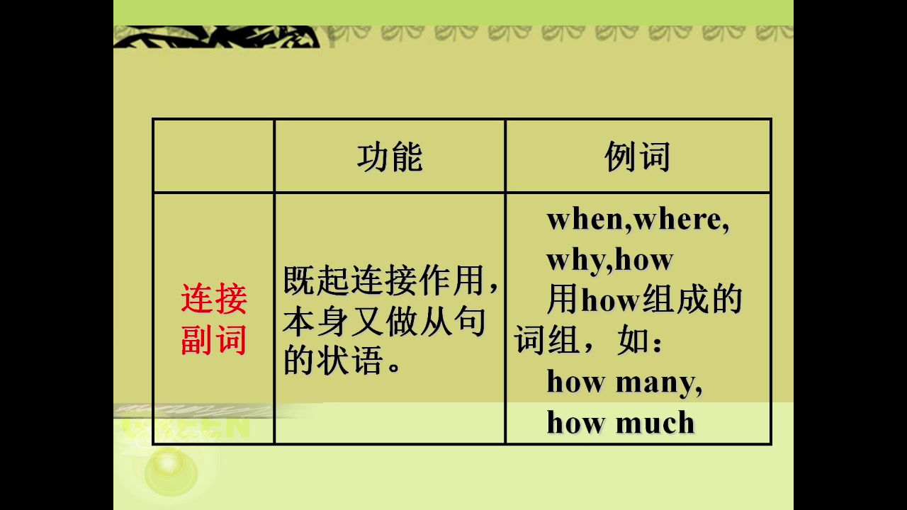 module2 名词性从句---表语从句