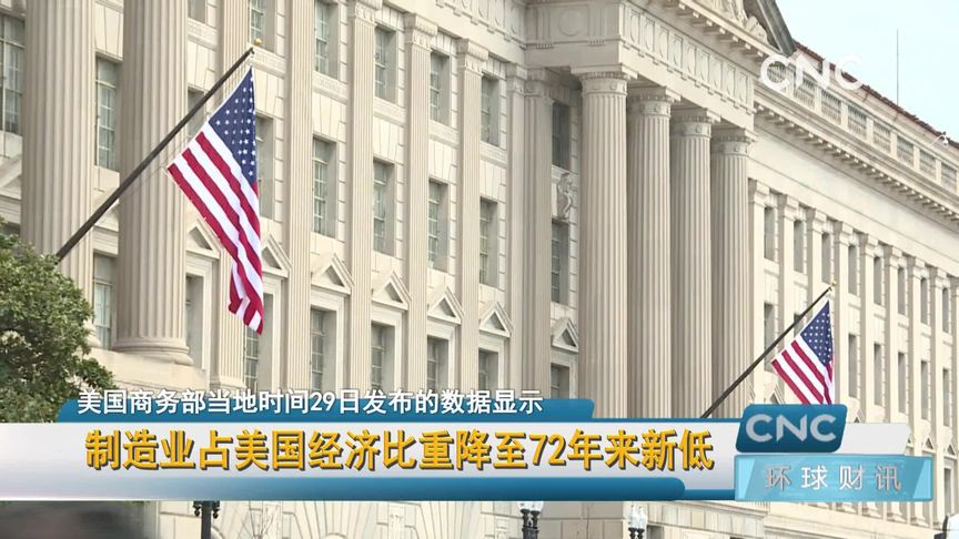 制造业占美国经济比重降至72年来新低
