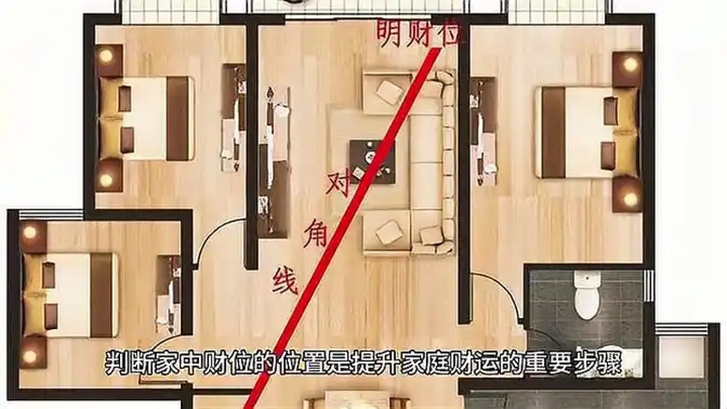 如何判断家中财位位置