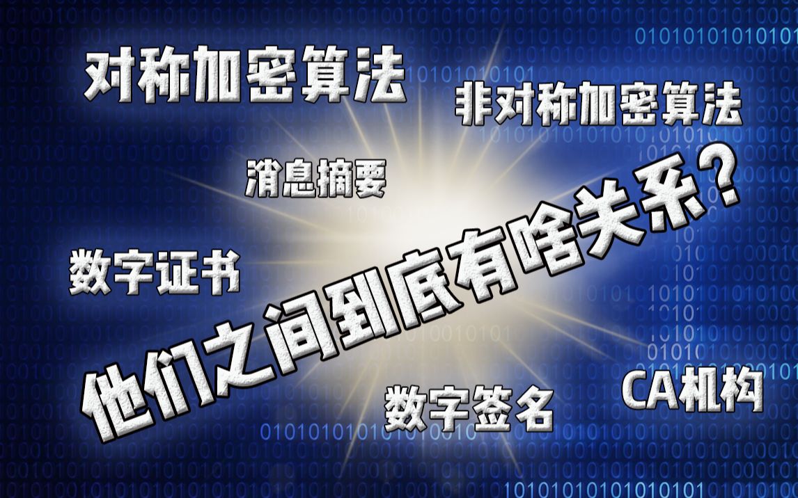 ...学知识点,含对称加密、非对称加密、消息摘要、数字签名、数字证书