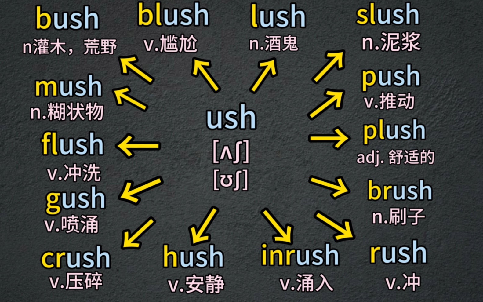 请大数据曝光它!太适合怕背单词的家人们了#英语单词 #每天背单词 #...