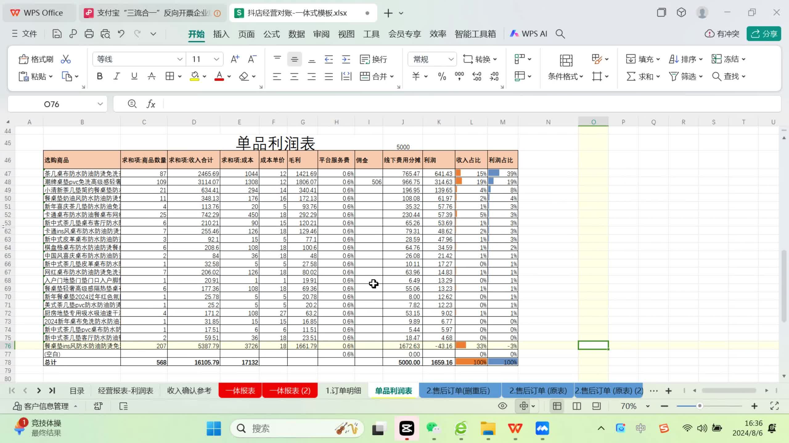 电商财务,会计实电商财务单品利润表的用途主要体现在:一、评估单品...