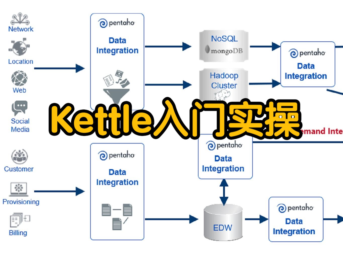 2.讲解把文本文件导入到Excel文件中