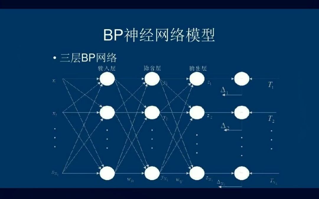 神经网络的研究方向有哪些?