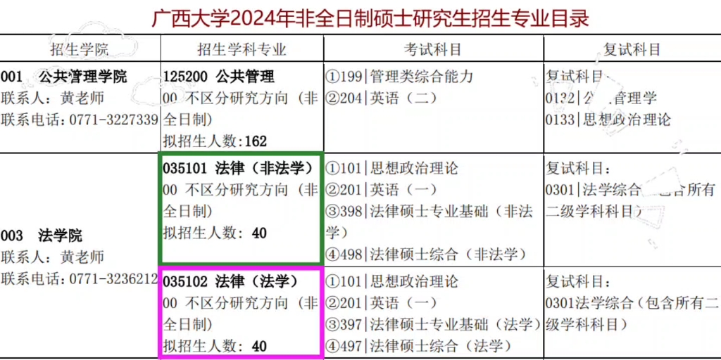 广西大学2024年全日制专业型硕士研究生招生专业目录2024广西大学...