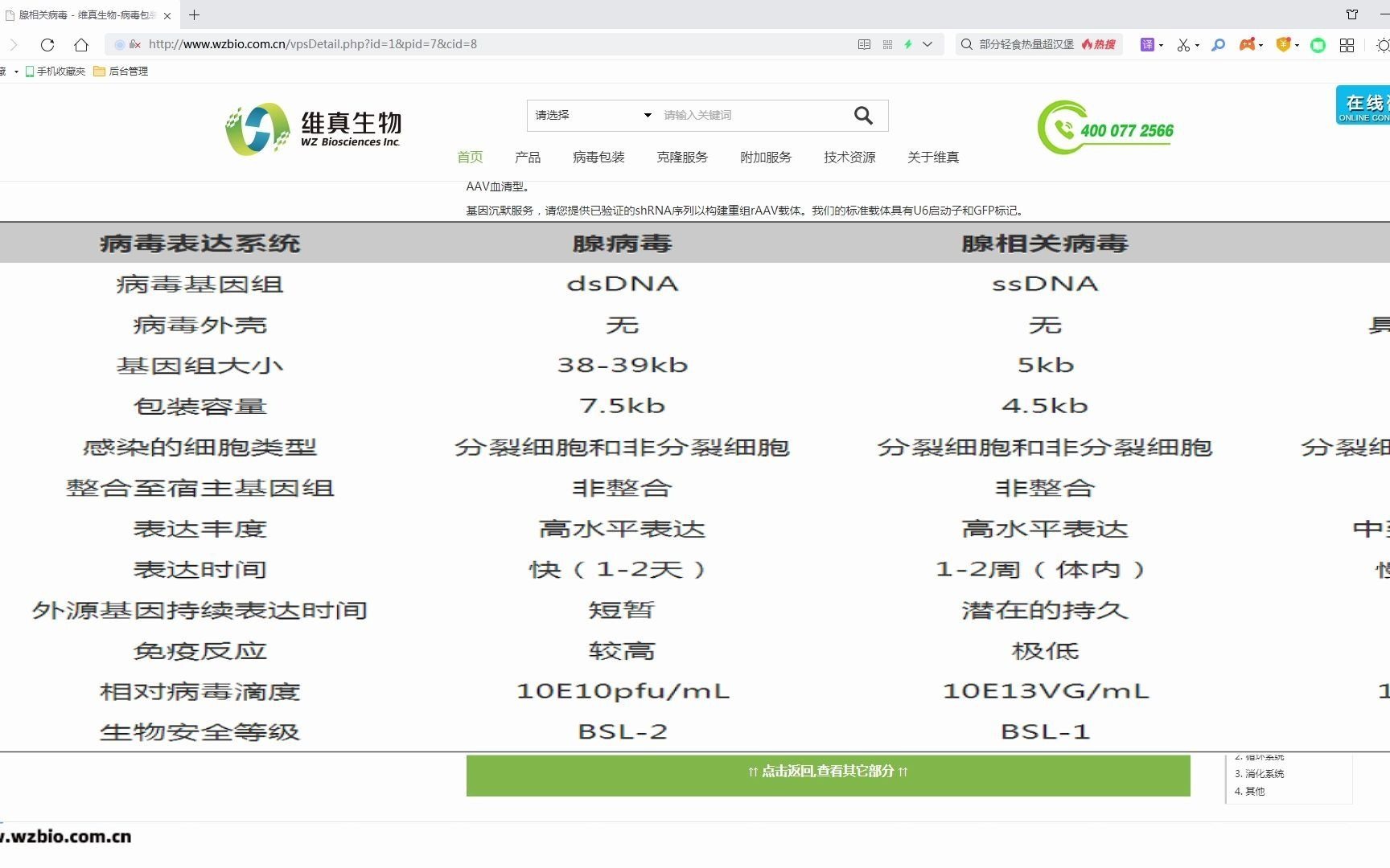 ...腺相关病毒(AAV)的区别_病毒包装_病毒载体工具_www.wzbio.com.cn