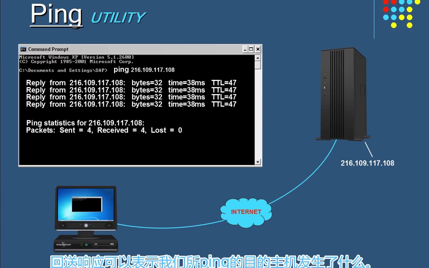 PING 和 TRACERT (traceroute) 命令