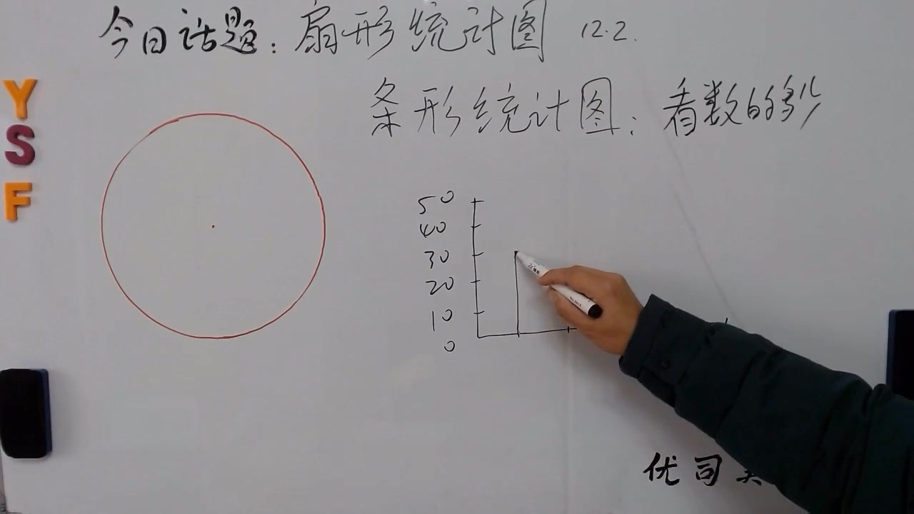 寒假一起复习!六年级数学上册:认识扇形统计图,优司芙品数学