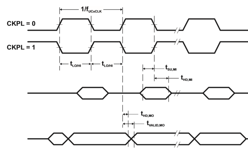 【三分钟简介】(逻辑分析仪)开源软件 PulseView 与商业软件 Logic 的...