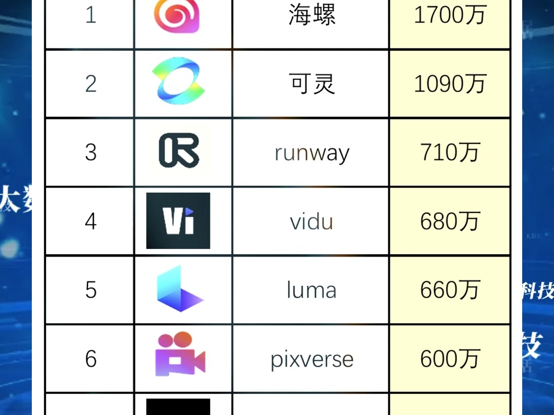 全球最强AI视频工具排行榜(2024年12月份)
