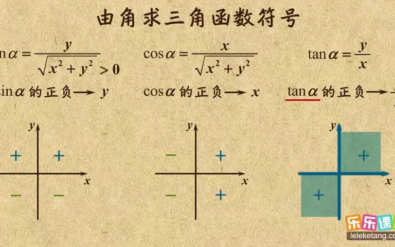 《2》由角求三角型的符号