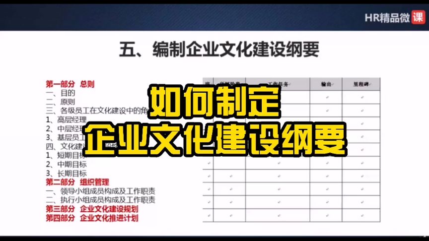 如何制定企业文化建设纲要