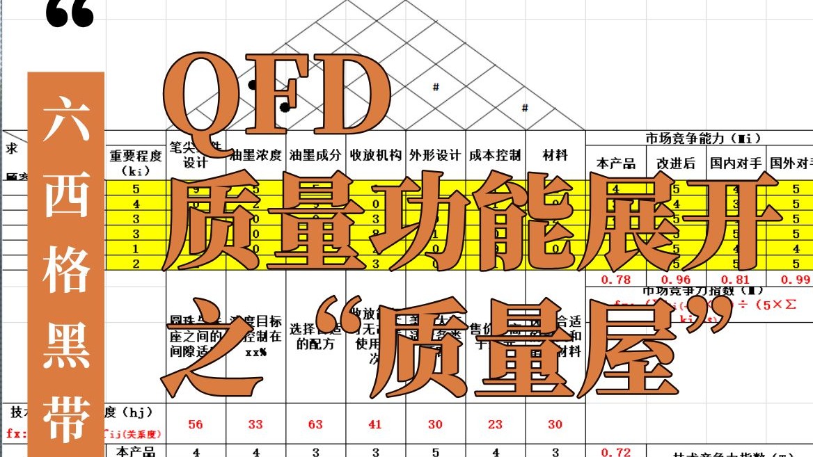 质量管理培训:QFD质量功能展开之“质量屋” ~六西格玛黑带 择宽...
