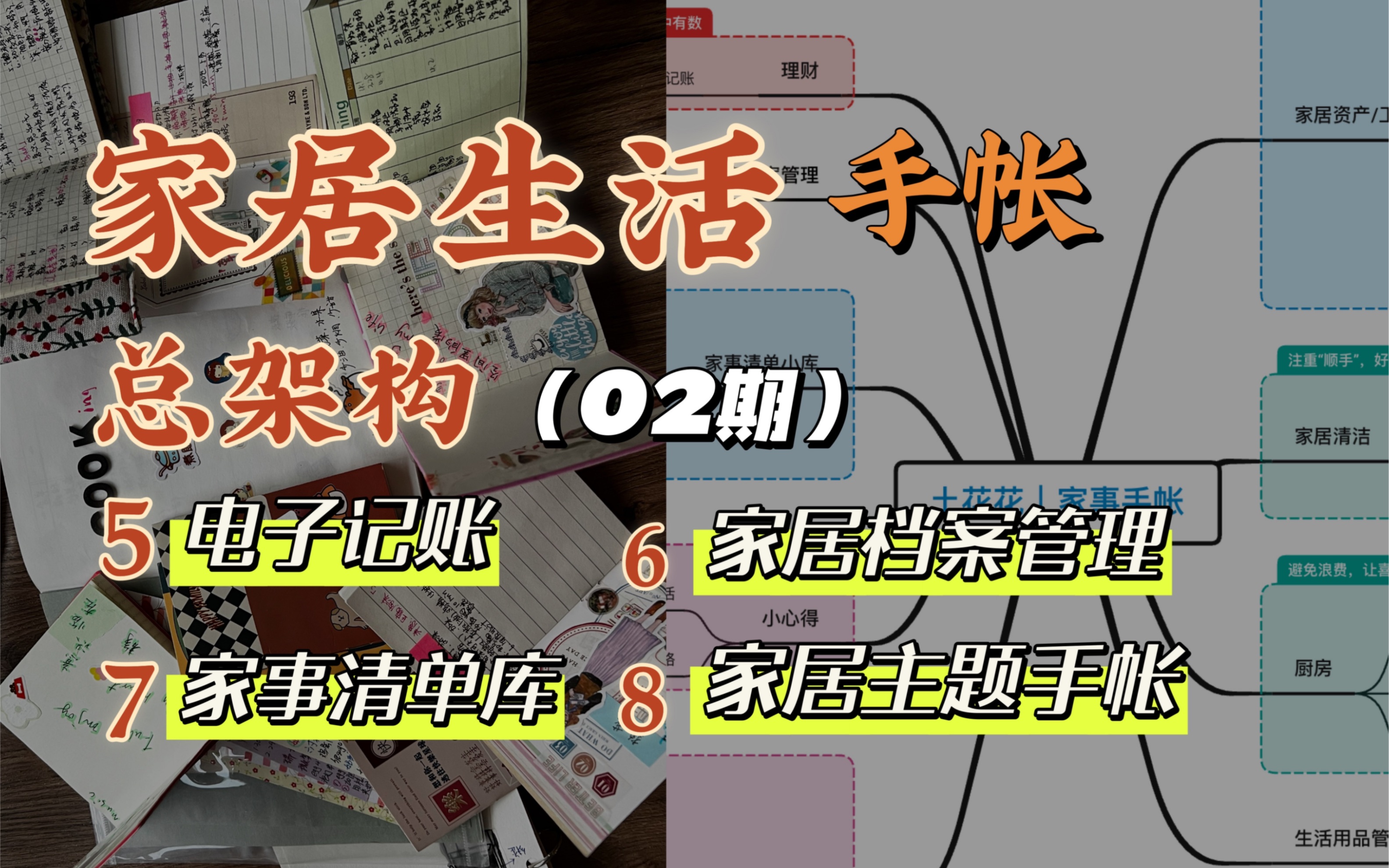 家事管理手帐系列02|电子记账|家庭档案管理|家居主题清单|家居生活...