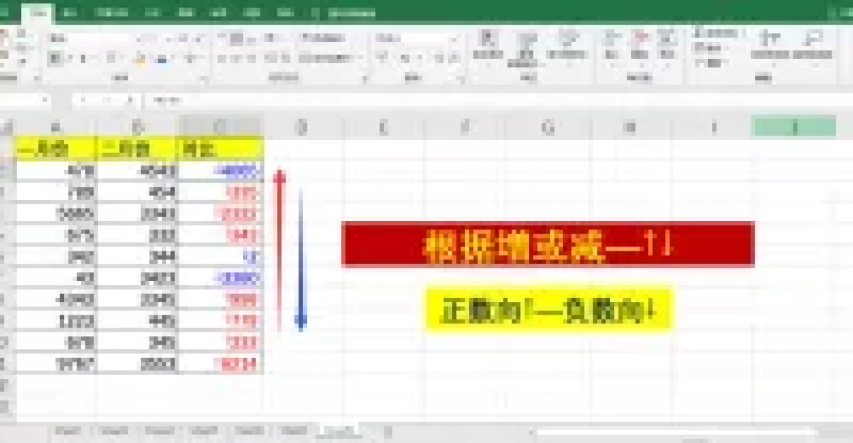 Excel中根据收益,用升降箭头显示,快速对比数据的不同!