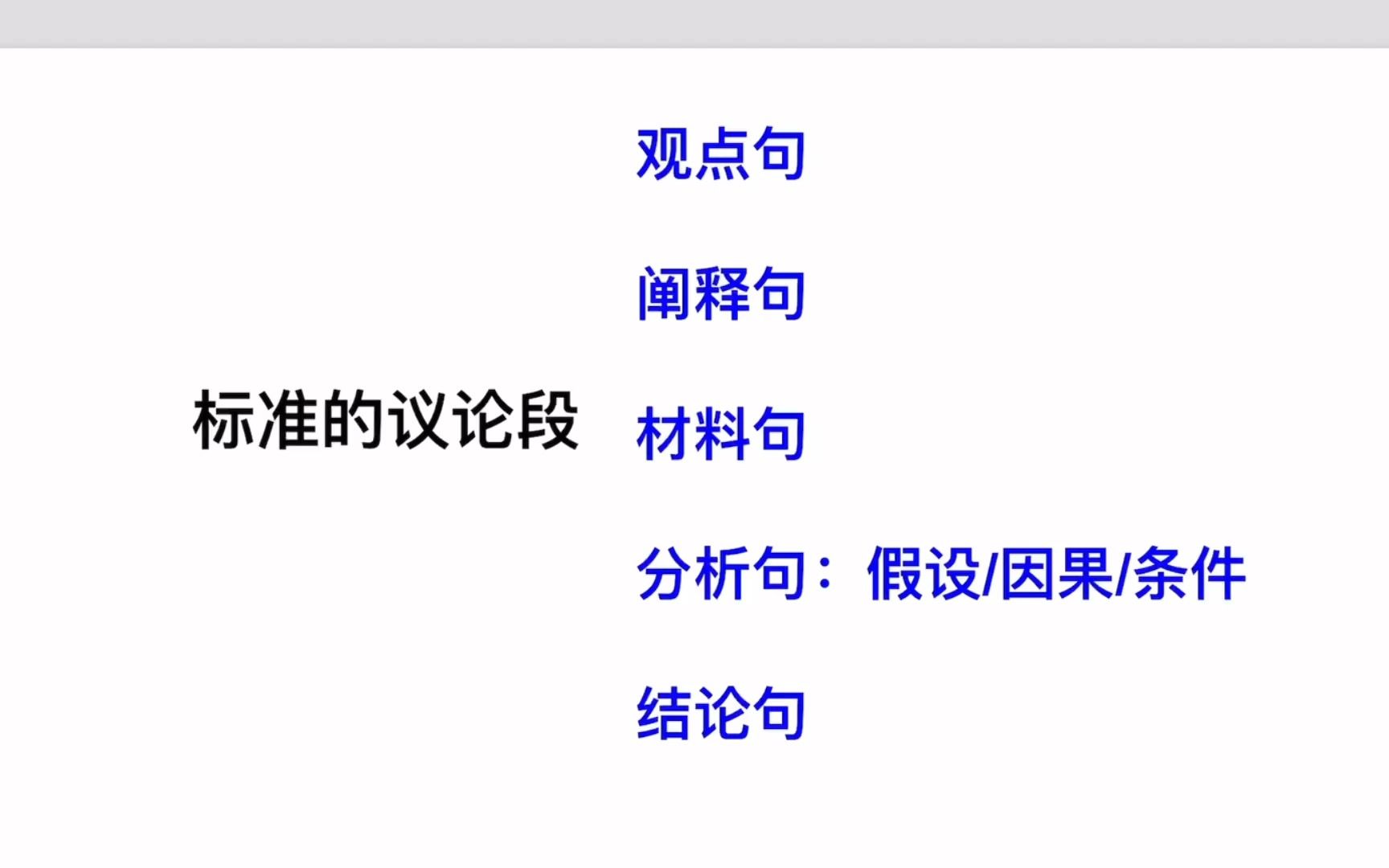 高中语文作文,议论文标准议论段写作指导,解决学生出现问题