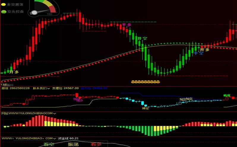 文华软件指标公式大全 期货指标 期货交易 期货策略 期货均线分析
