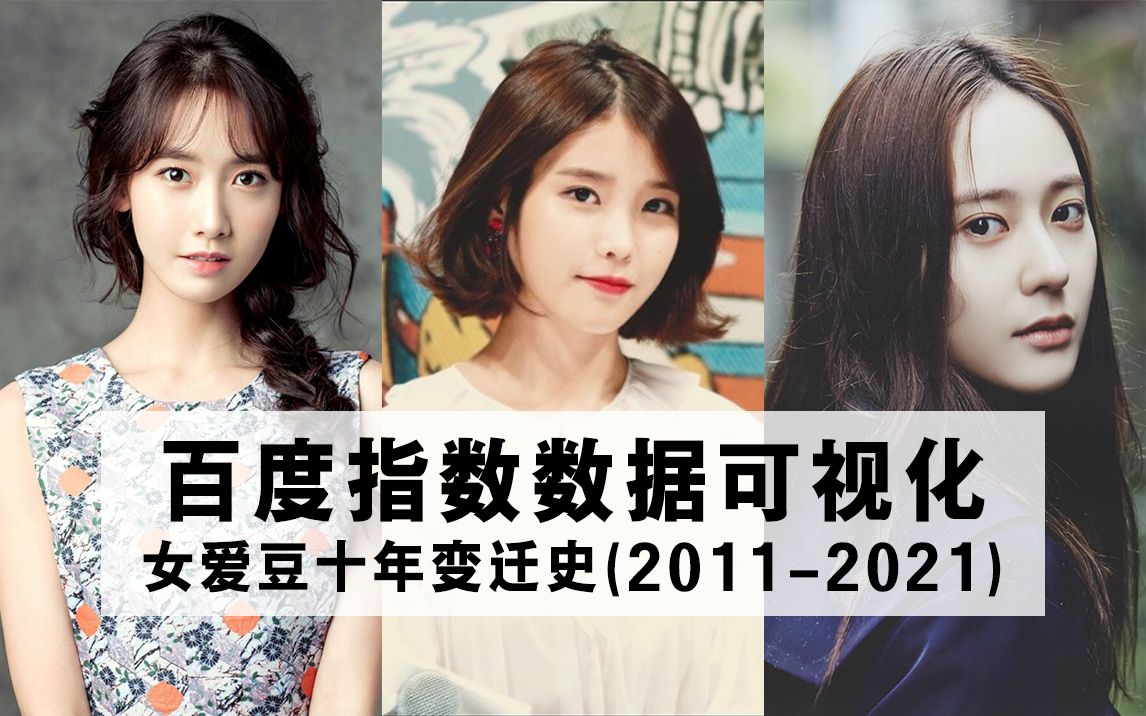 【数据可视化】韩国女爱豆十年来百度指数热度变化(2011-2021)
