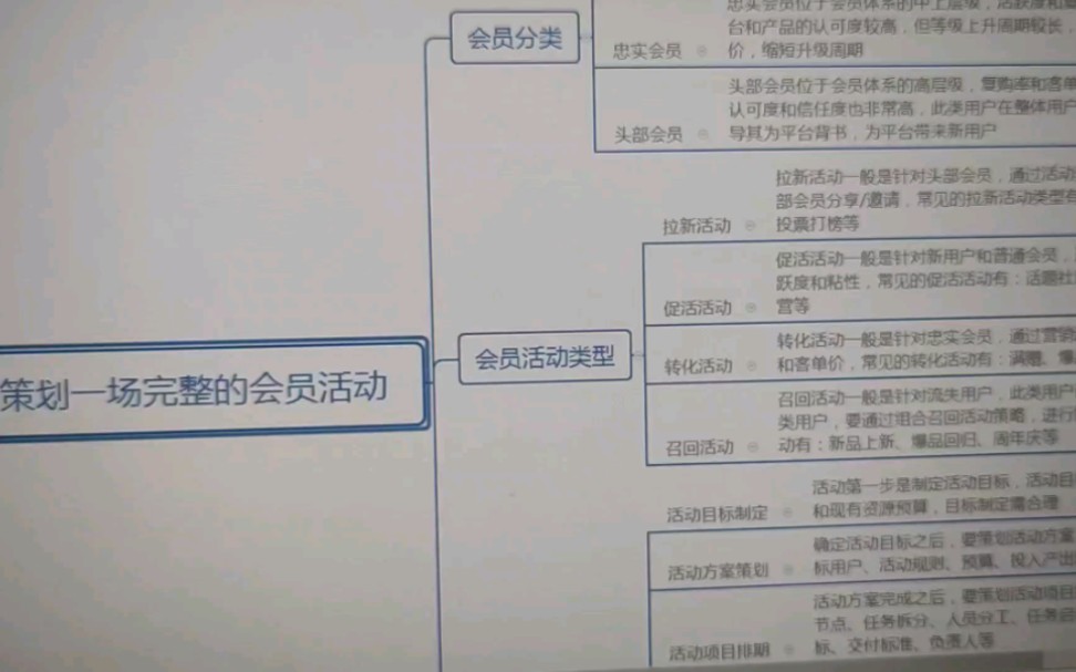 会员运营干货!如何策划一场完整的会员活动?