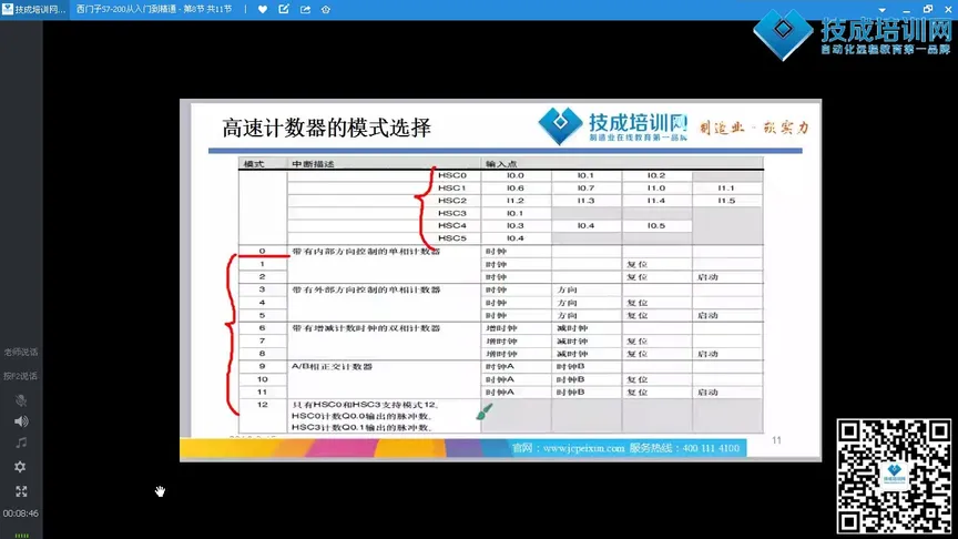 020-西门子S7-200基础入门到精通-高速计数器控制