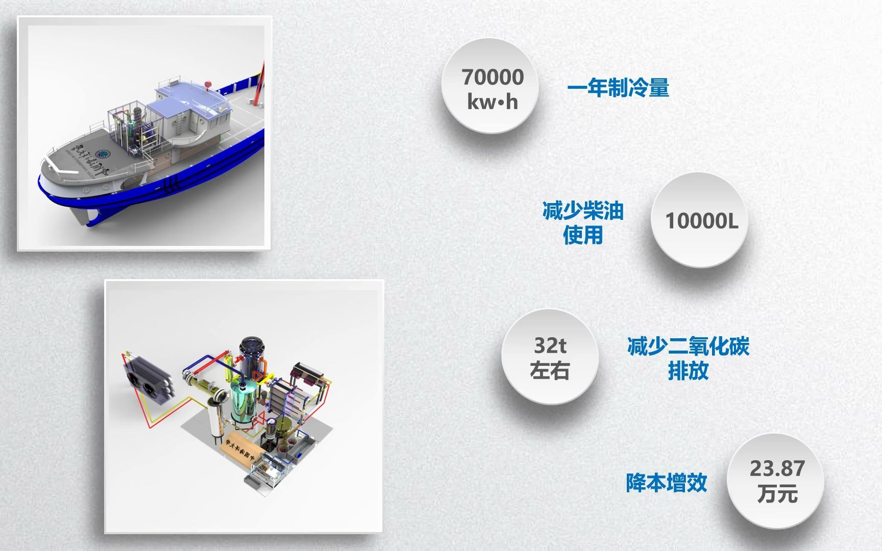 全国大学生节能减排社会实践与科技竞赛一等奖作品