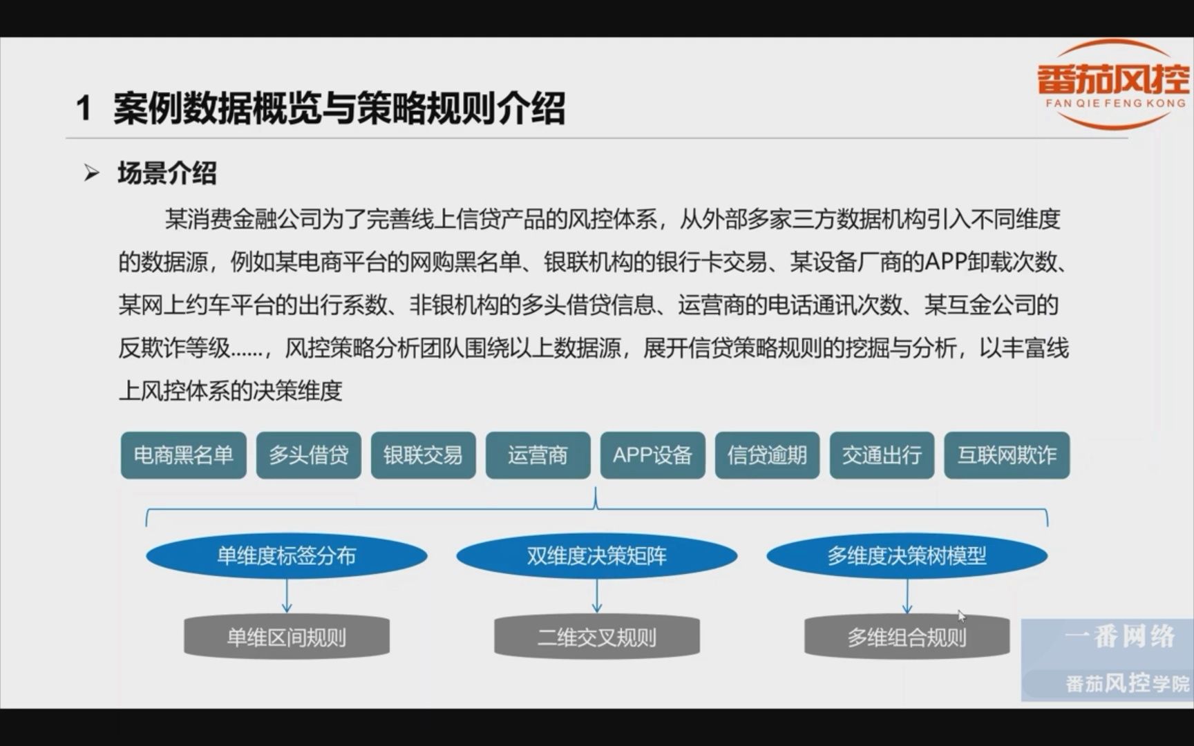 《案例数据概览与策略规则介绍》(视频版 )