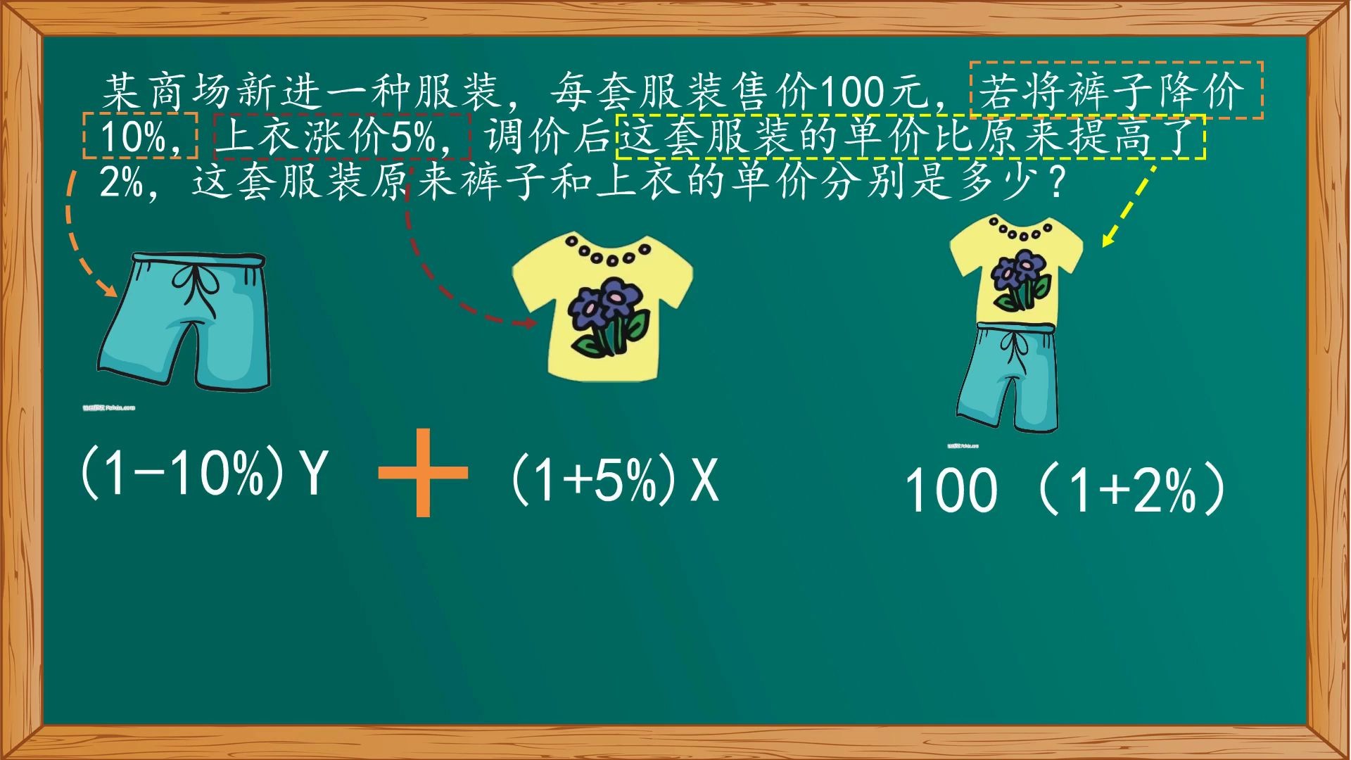 初一数学乐姐小课堂-二元一次方程组的应用题来自东方益学金湖校区