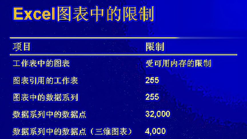 EXCEL操作学习教程