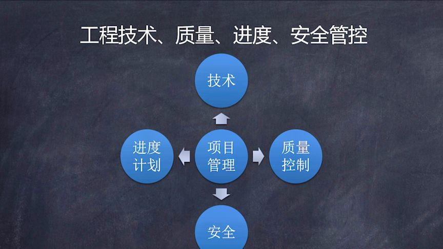2.设计条件确定、图纸审核、质量进度安全管控