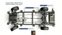 技术视频-博格华纳 TOD系统详解, 看了就明白四驱车的工作原理了