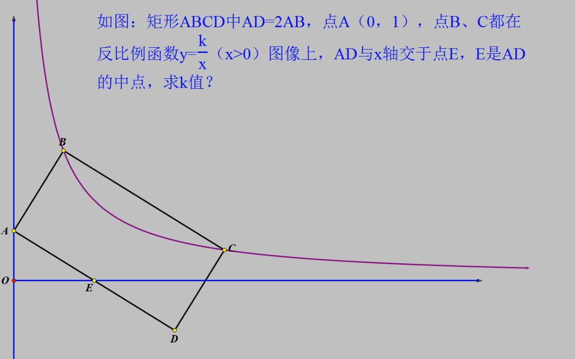 一线三直角模型在反比例函数中的应用