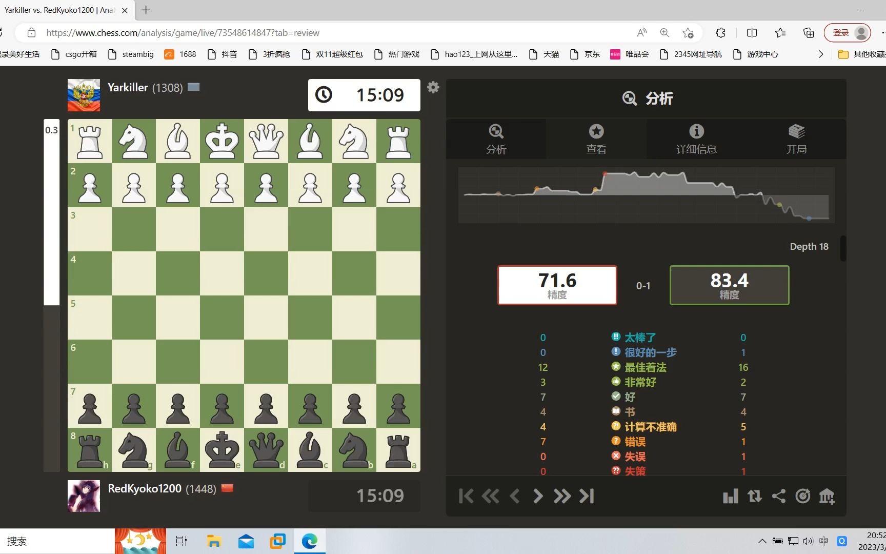 chess.com,从1200开始打起(2)——对手非常好开局,打得我丢盔弃甲