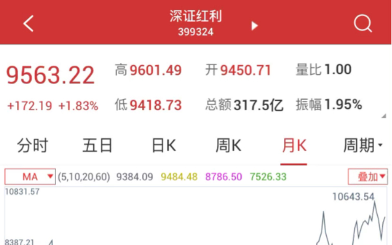 网格交易027手把手教你设计并设置深红利159905的网格交易条件单
