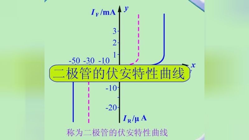 什么是二极管的伏安特性曲线?看一看就懂了