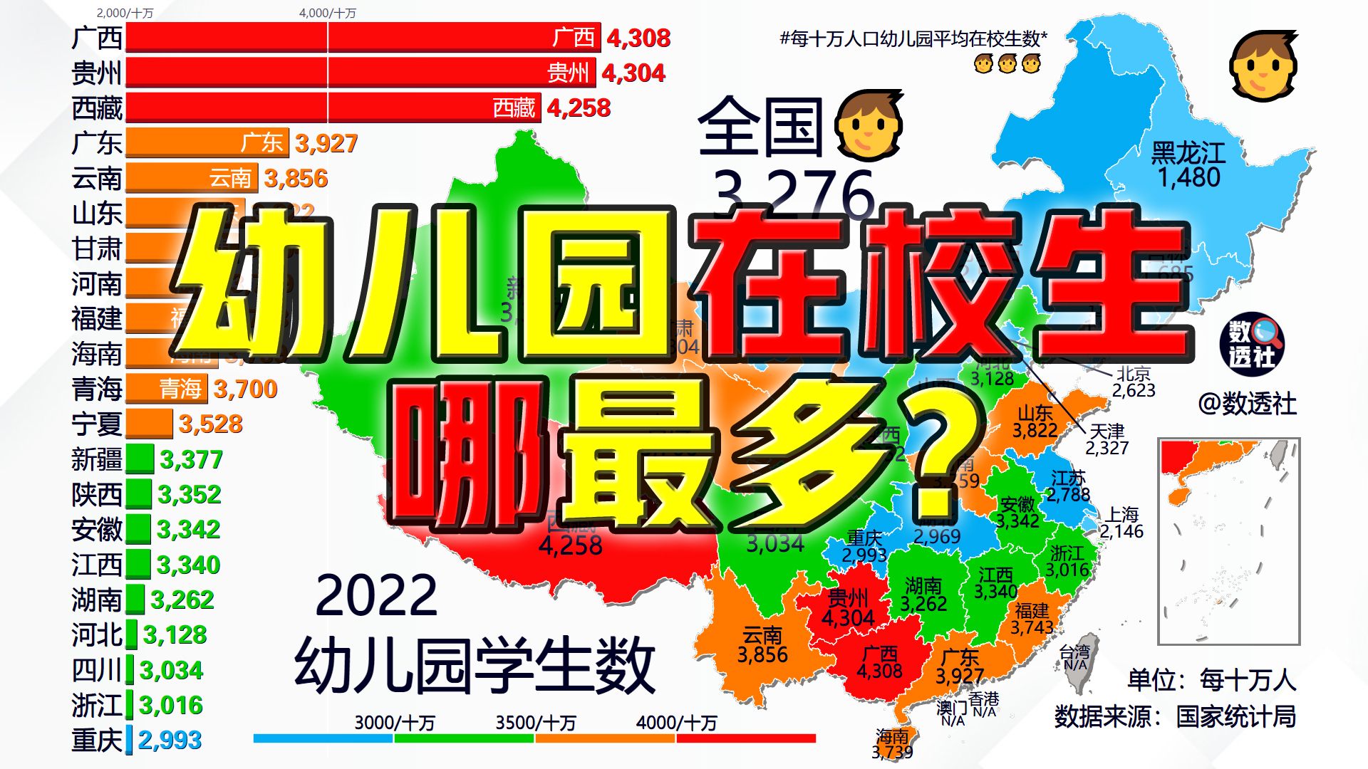每十万人幼儿园学生数哪最多?