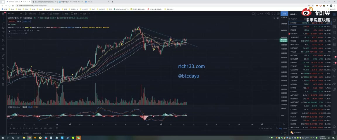 RSI短线交易指标使用分享