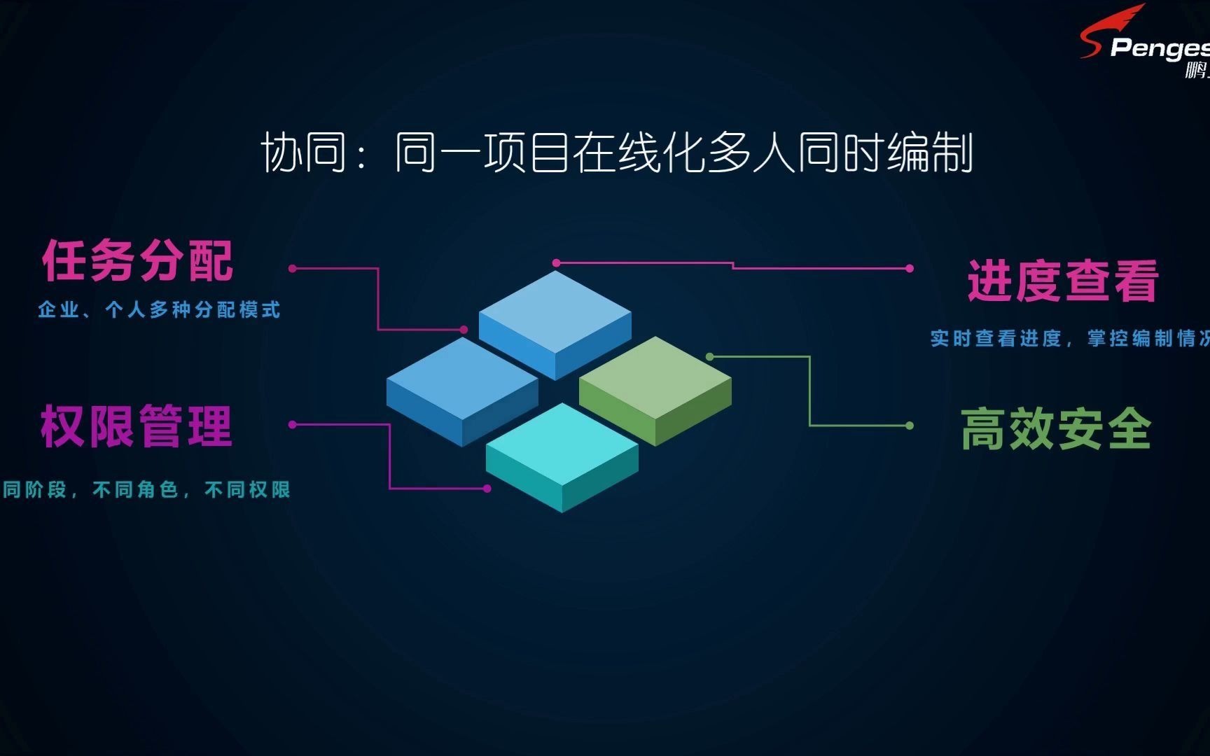 鹏业云计价i20-协同