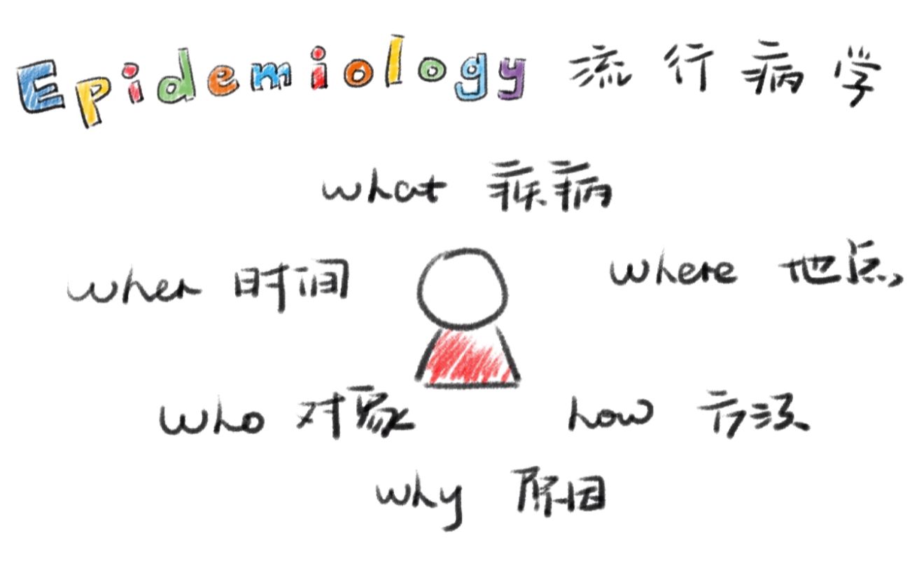 关于新冠肺炎,流行病学模型能告诉我们什么?【知多少】
