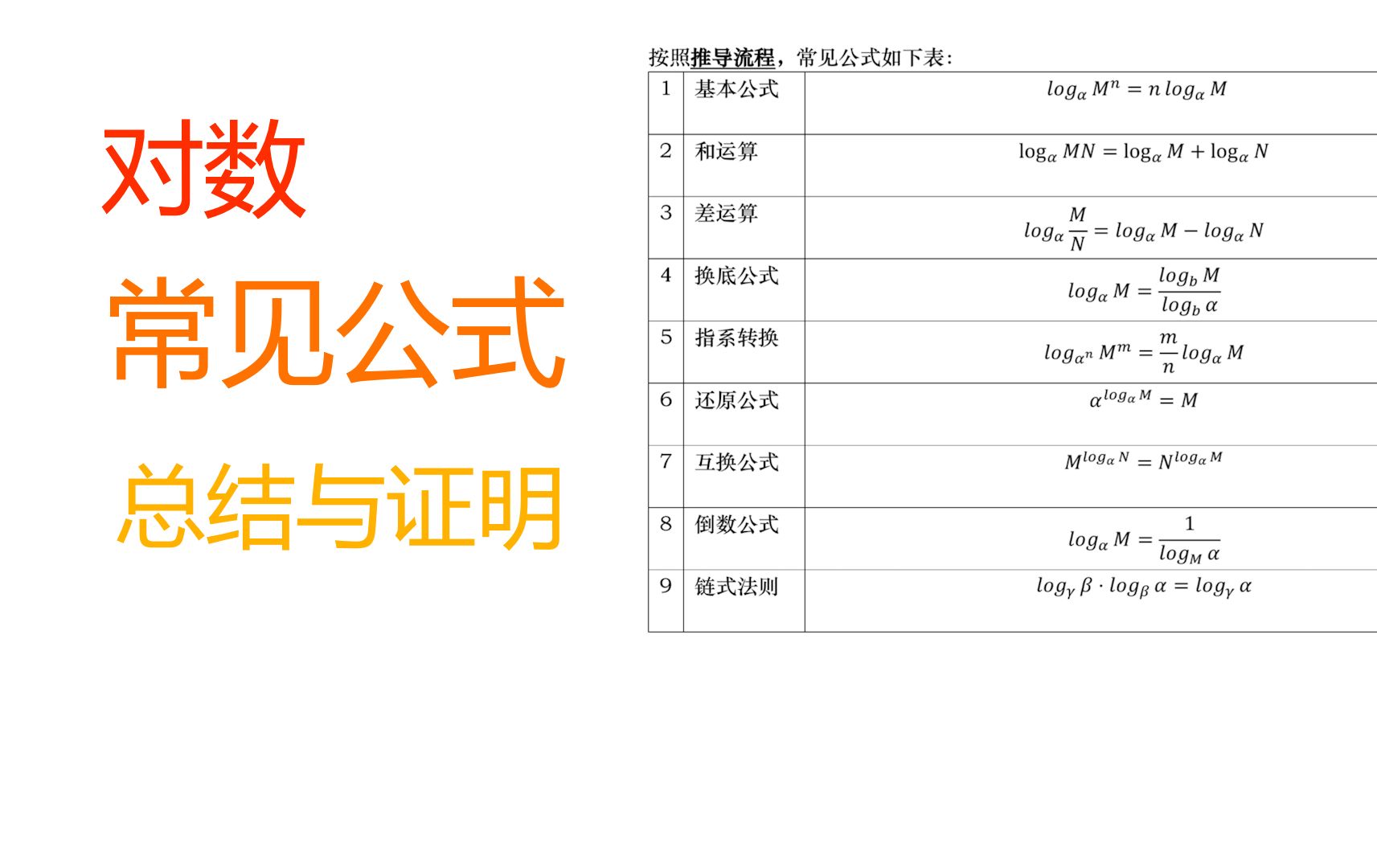 对数常见公式总结与证明
