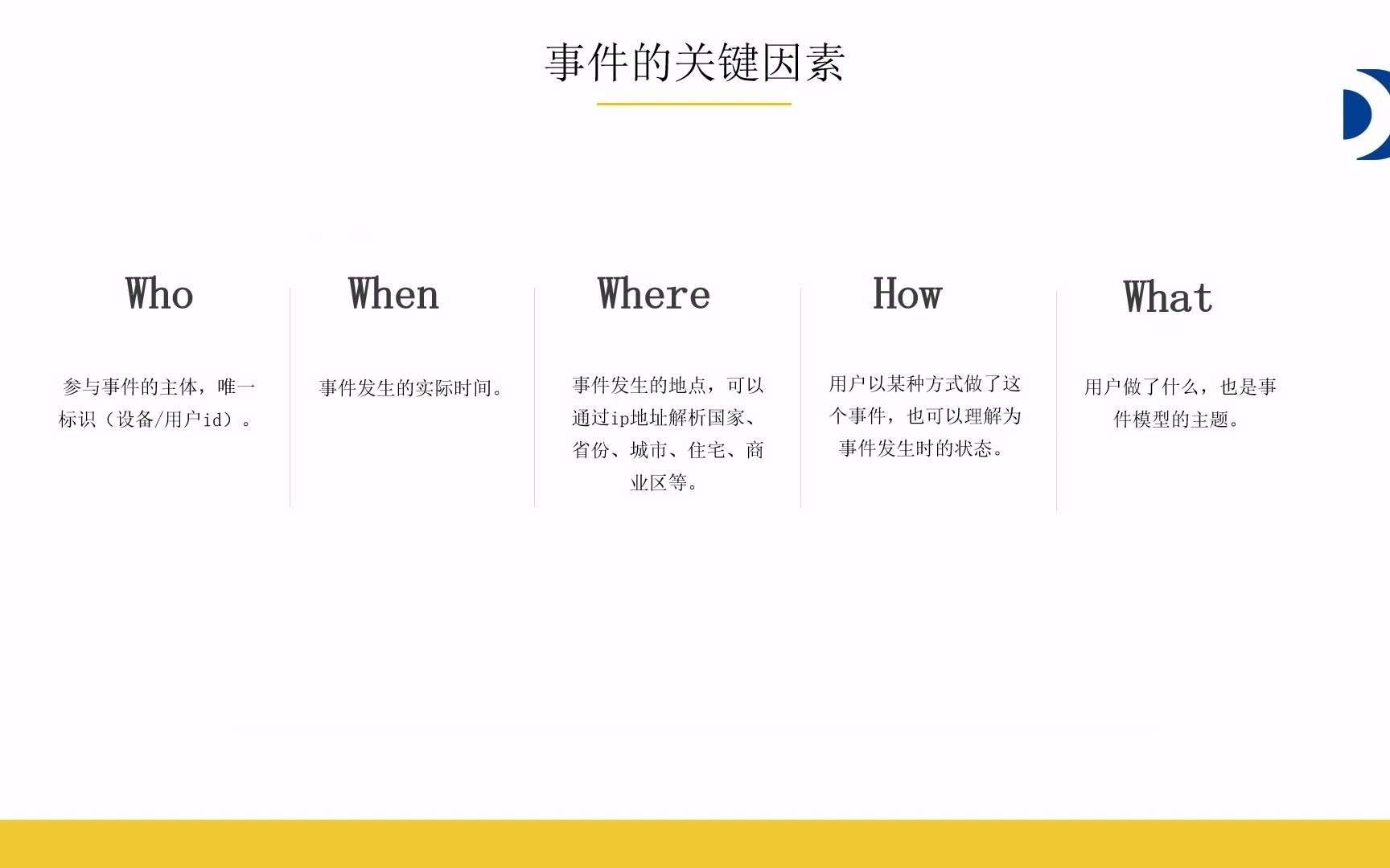 全网最良心的【用户运营常用经典分析模型】事件分析模型剖析轻松...