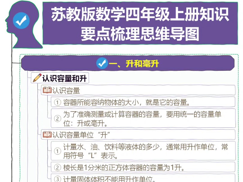 苏教版数学四年级上册知识要点梳理思维导图
