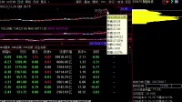布林线 MACD组合指标战法