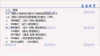 ...大学434国际商务考研知识之国际工程项目的管理模式的概念-PM模式