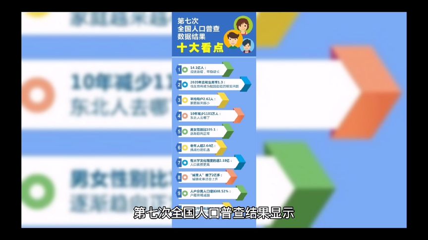 计划生育,生育计划!