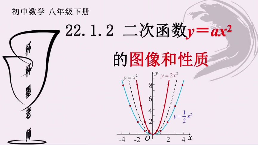 二次函数y=ax²的图像与性质 初中数学九年级#初中数学 #中考
