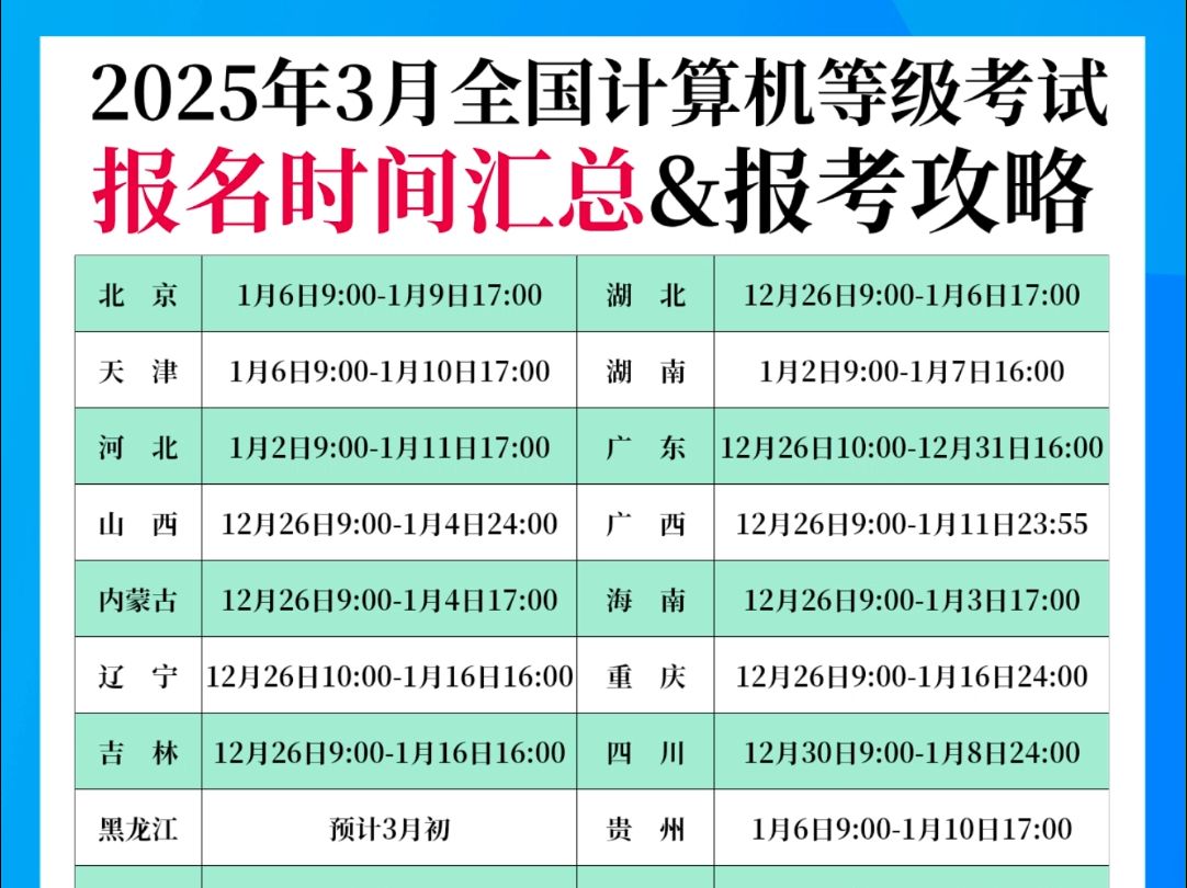 2025年3月全国计算机等级考试报名时间,附报名步骤
