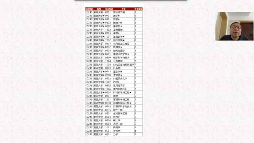 浙江大学简介,重点学科,红小兵实例