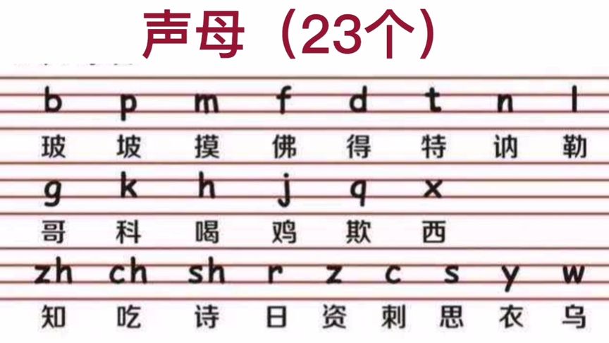 一年级汉语拼音起步,声母表,四线格书写中文标注读法,家长收藏