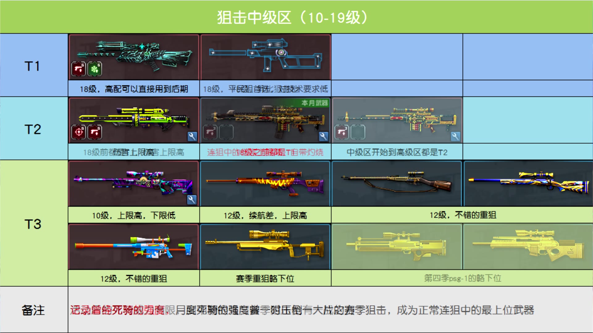 【教皇】csol第六赛季 生化z武器节奏榜 狙击枪篇章